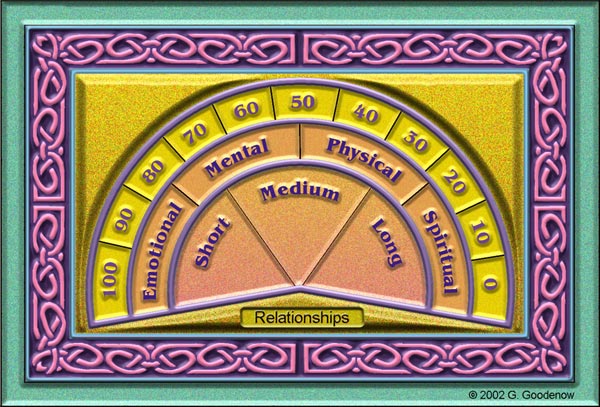 How to Use a Pendulum