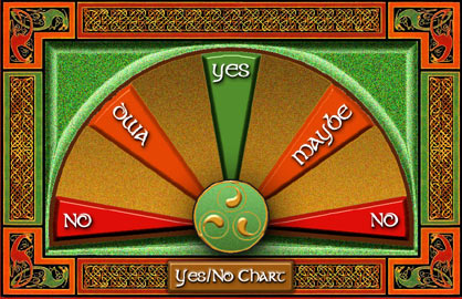 How to Use a Pendulum